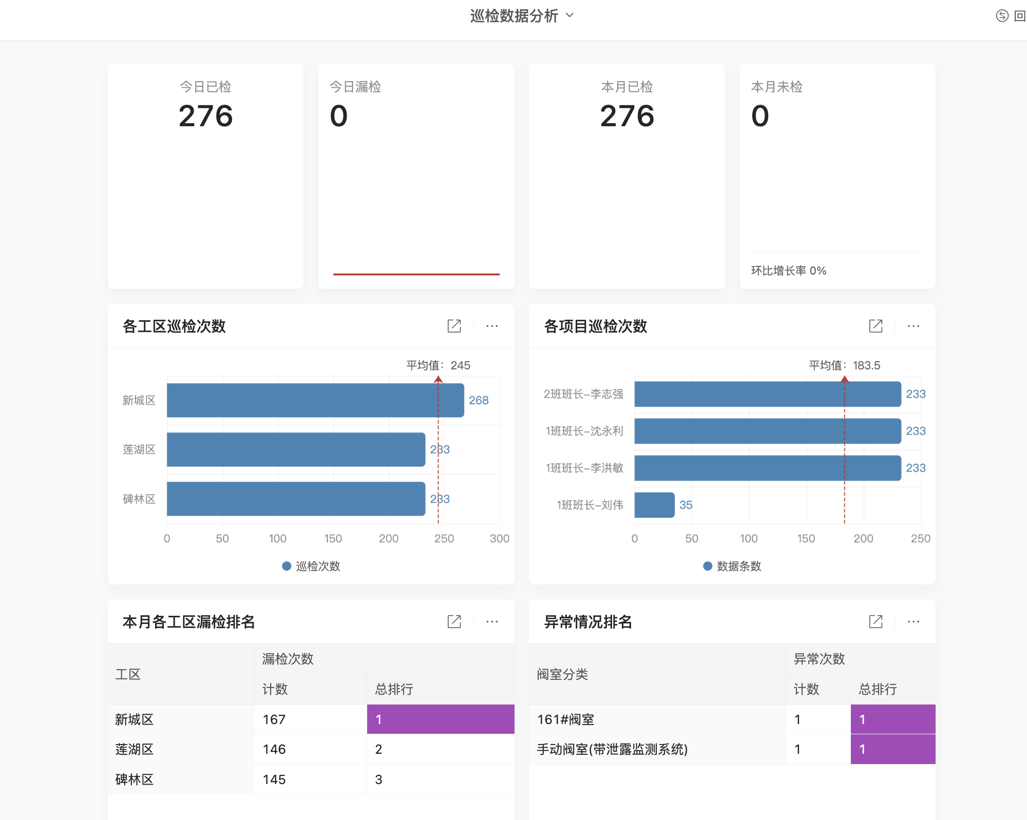 生产管理中lt是什么 全面解析LT对生产效率的影响-伙伴云